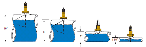 Paddle Type Pipe Sizes